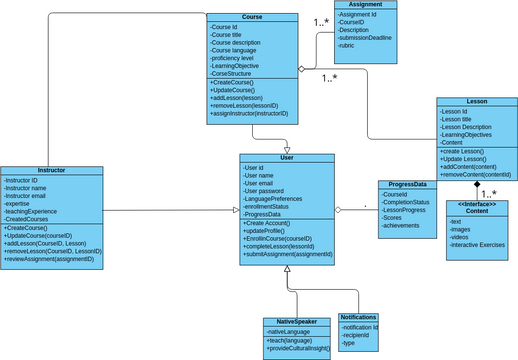 Class Diagram | Visual Paradigm Benutzergezeichnete Diagramme / Designs