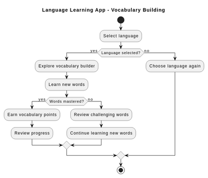 Activity Diagram 4 | Visual Paradigm User-Contributed Diagrams / Designs