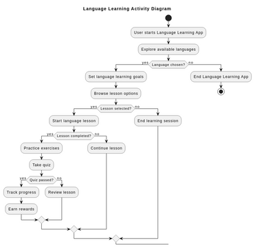 Activity Diagram 1 | Visual Paradigm User-Contributed Diagrams / Designs